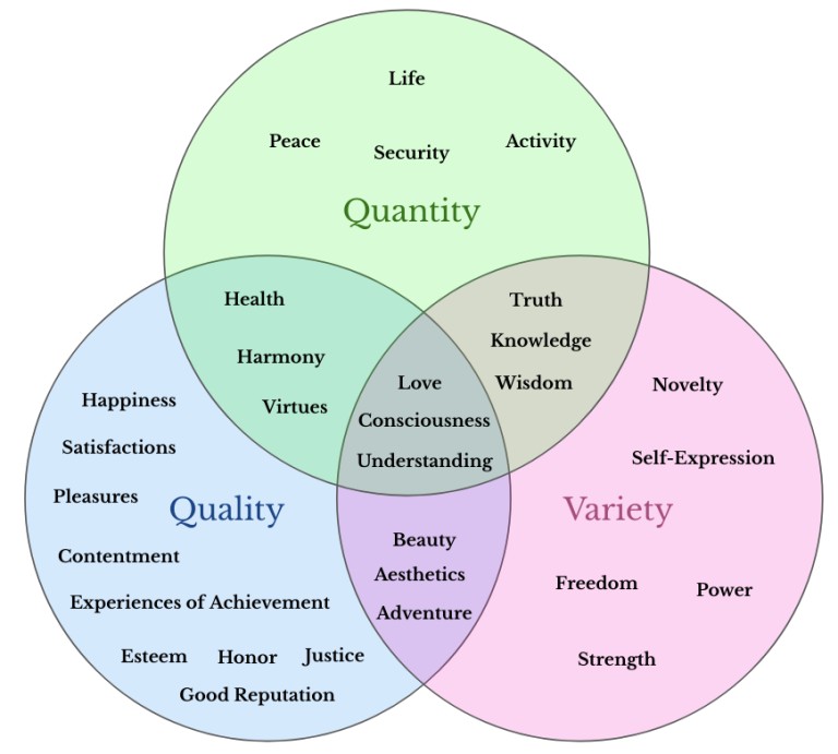 What is the meaning of life? » AlwaysAsking.com