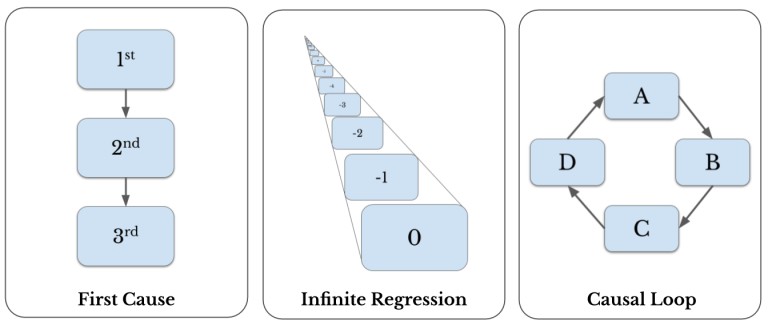 Why does anything exist? » AlwaysAsking.com