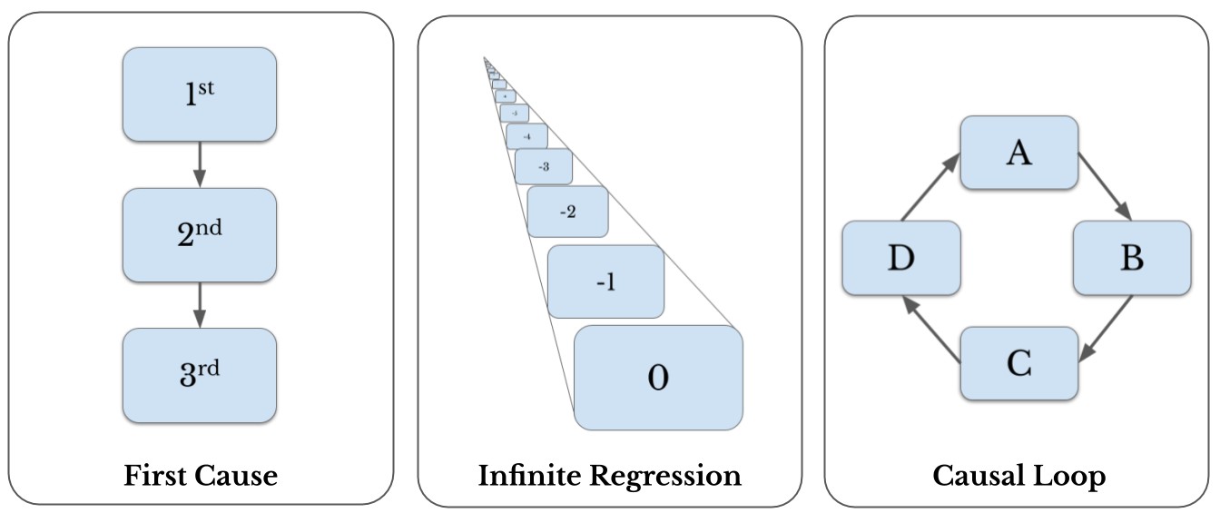 Why does anything exist? » AlwaysAsking.com